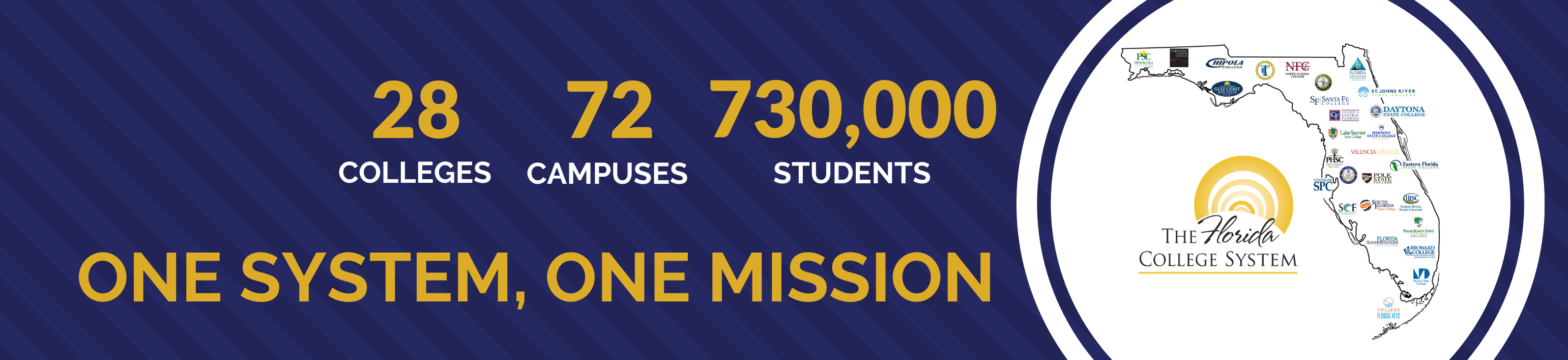 Division of Florida Colleges